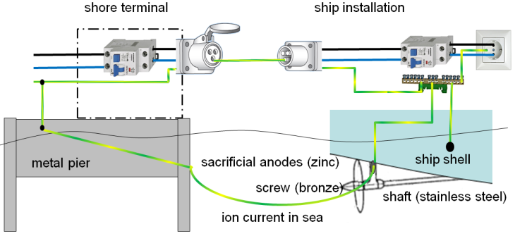Boat electrical installations: combating seawater - Victron Energy