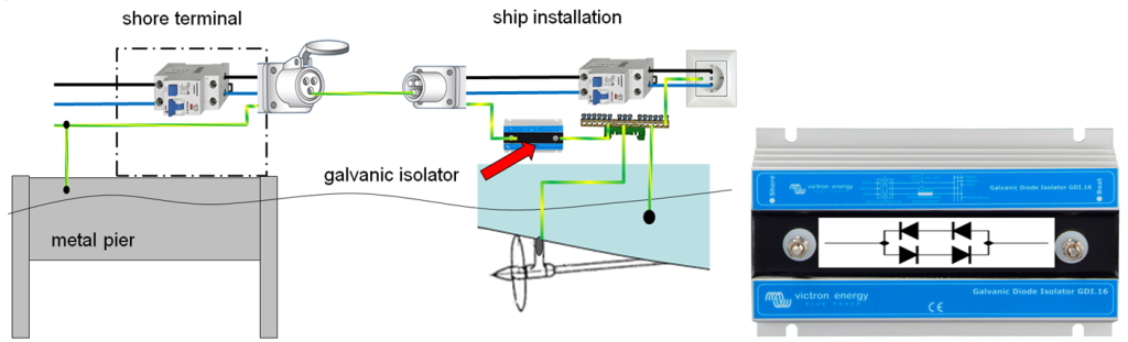 Boat electrical installations: combating seawater - Victron Energy