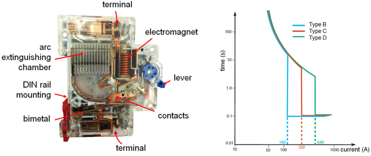 Boat electrical installations: combating seawater - Victron Energy
