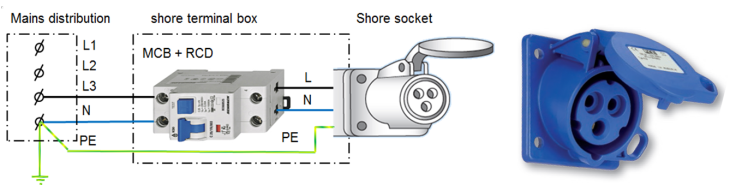 Boat electrical installations: combating seawater - Victron Energy