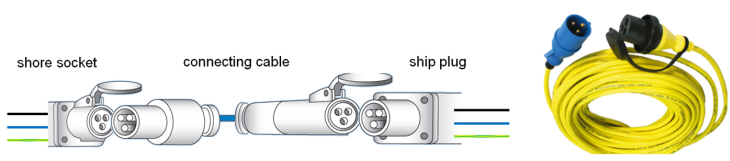 Boat electrical installations: combating seawater - Victron Energy