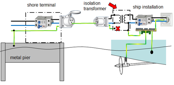 Boat electrical installations: combating seawater - Victron Energy
