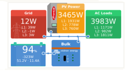 Homemade Pi: Open source Raspberry flavour | Victron Energy