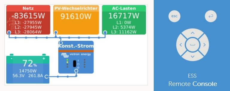 Energy Storage System (ESS) upgrade - Victron Energy