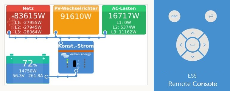 Energy Storage System (ESS) upgrade - Victron Energy