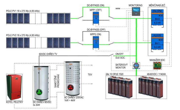 Victron enhanced off-grid system - Victron Energy
