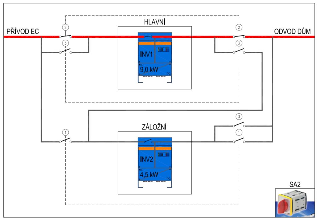 Victron enhanced off-grid system - Victron Energy