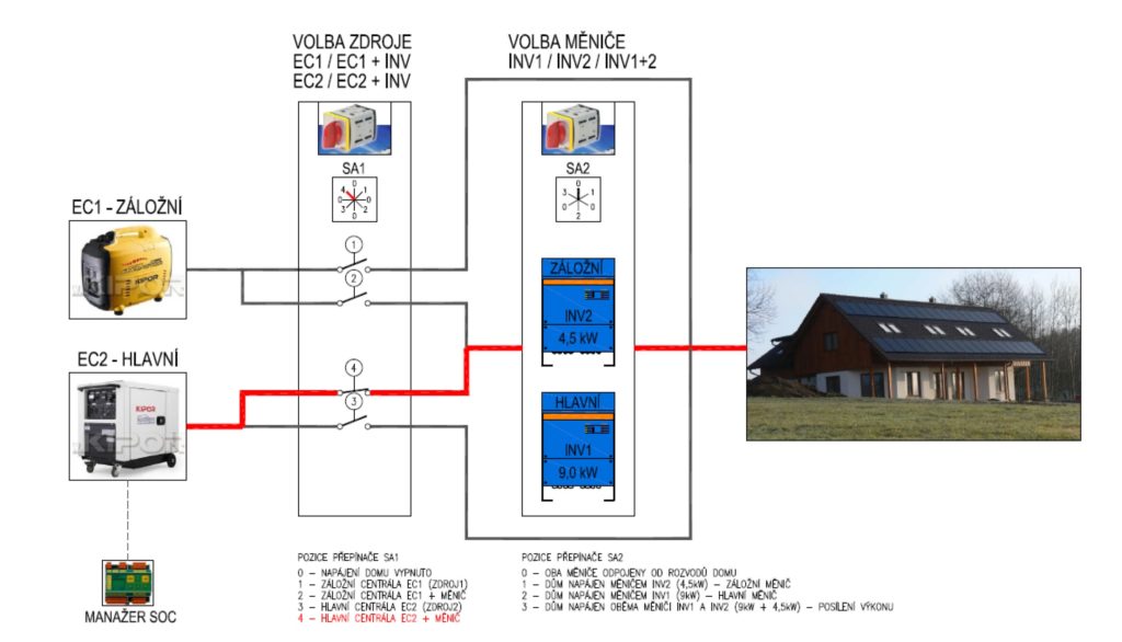 Victron enhanced off-grid system - Victron Energy