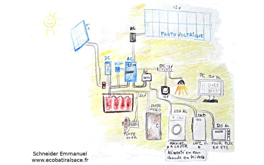 DIY off-the-grid living & working - Victron Energy