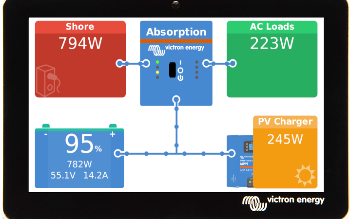 Venus OS v2.20: Scheduled charging, Equalize and more | Victron Energy