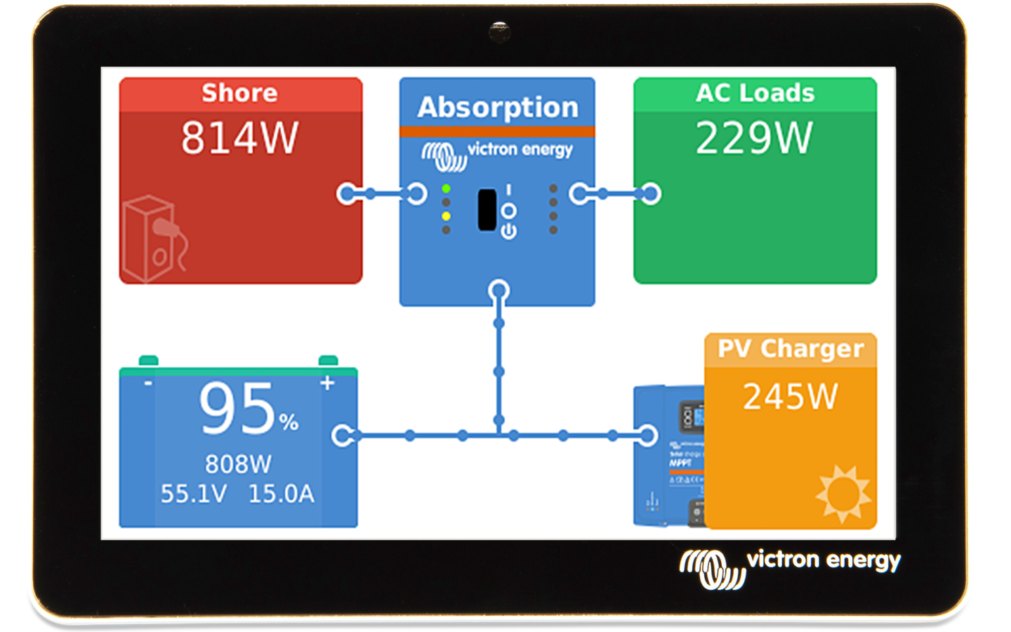 Venus OS v2.90 - Generator controls in VRM, Remote VE.Can, RV-C, Venus ...