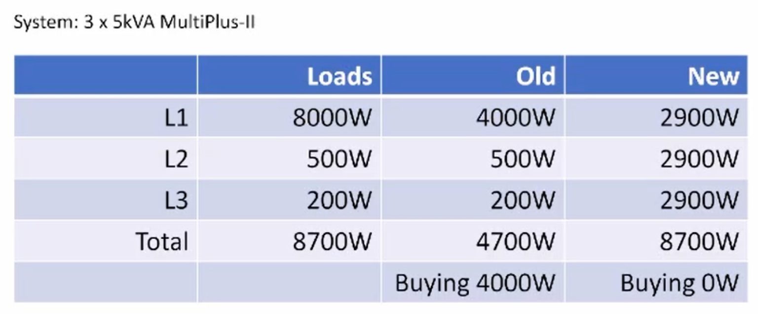 Venus OS v2.80 - Ruuvi wireless sensors, Load monitoring, and more ...