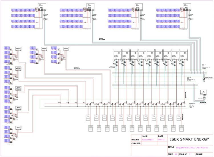 Chicken Farming with Solar Energy - Victron Energy