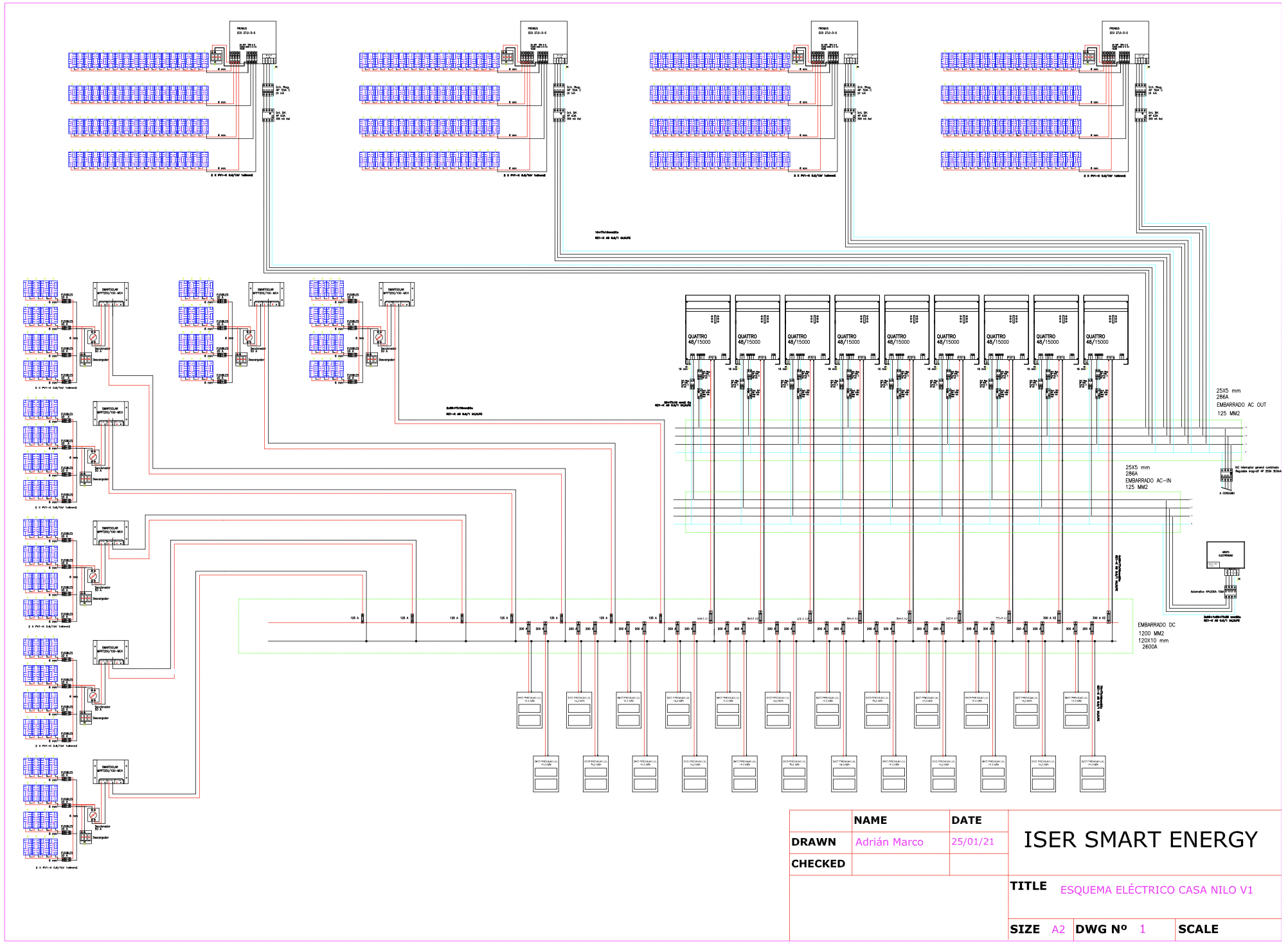Chicken Farming with Solar Energy - Victron Energy