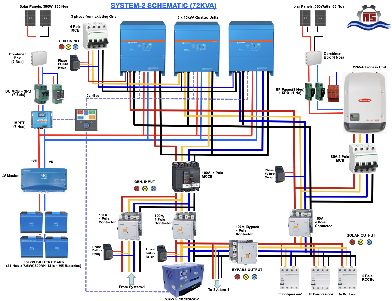Tailor-made power plant - Victron Energy