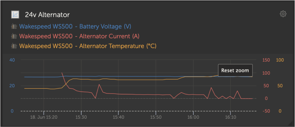 Venus OS v2.90 - Generator controls in VRM, Remote VE.Can, RV-C, Venus ...