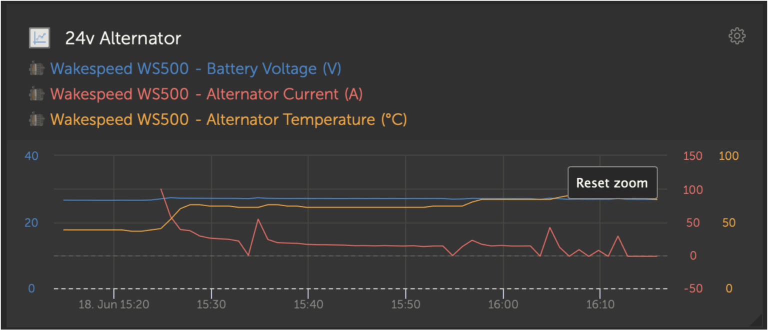 Venus OS v2.90 - Generator controls in VRM, Remote VE.Can, RV-C, Venus ...