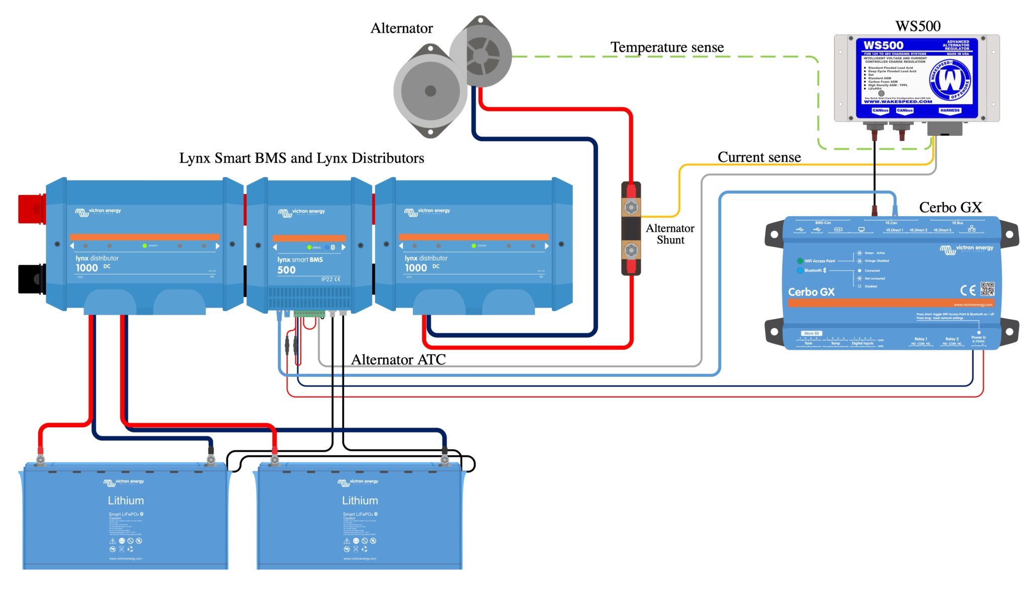 Venus OS v2.90 - Generator controls in VRM, Remote VE.Can, RV-C, Venus ...