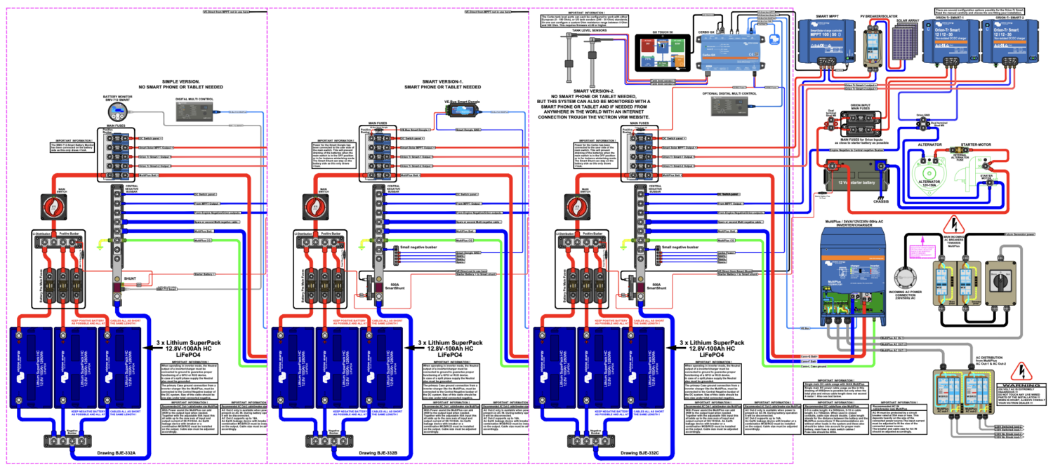 Are you installing Van electrics? - Victron Energy