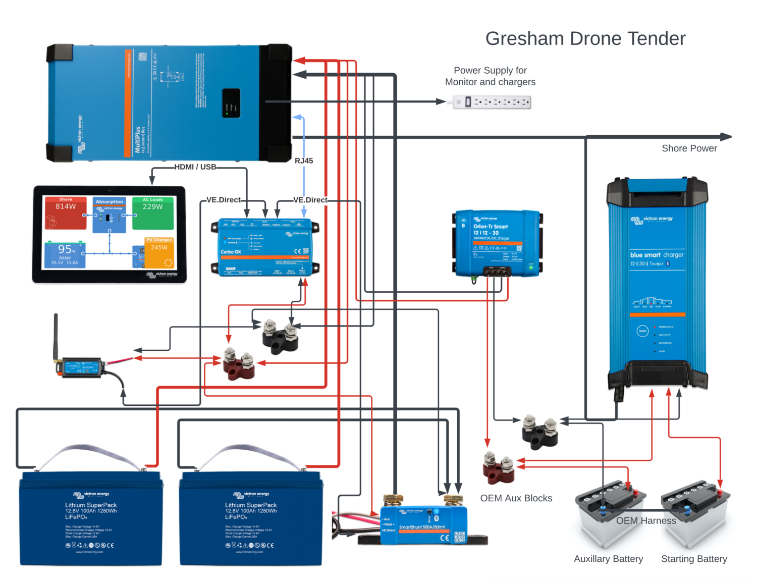 All-Electric Emergency Response - Victron Energy