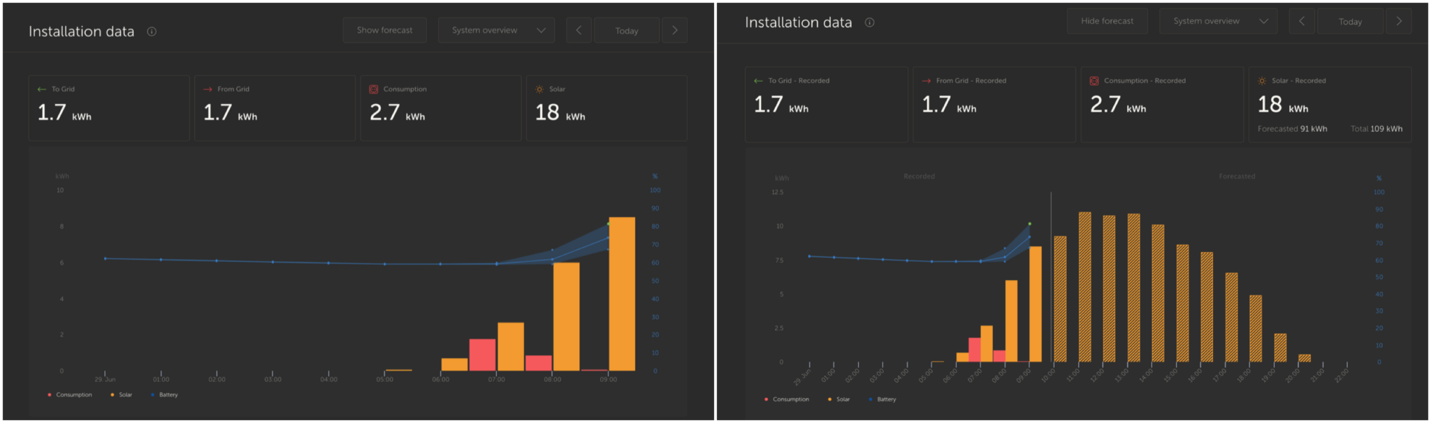 Introducing Solar Production Forecast - Victron Energy