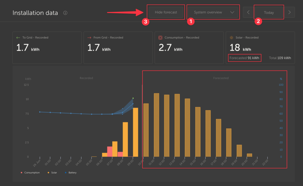 Introducing Solar Production Forecast - Victron Energy