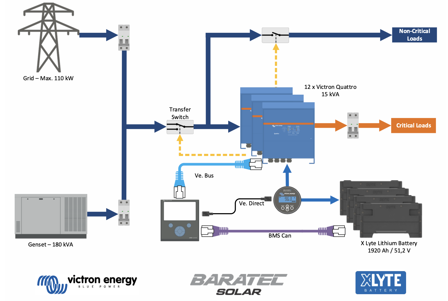 Clinic Switches to Maximum Power - Victron Energy