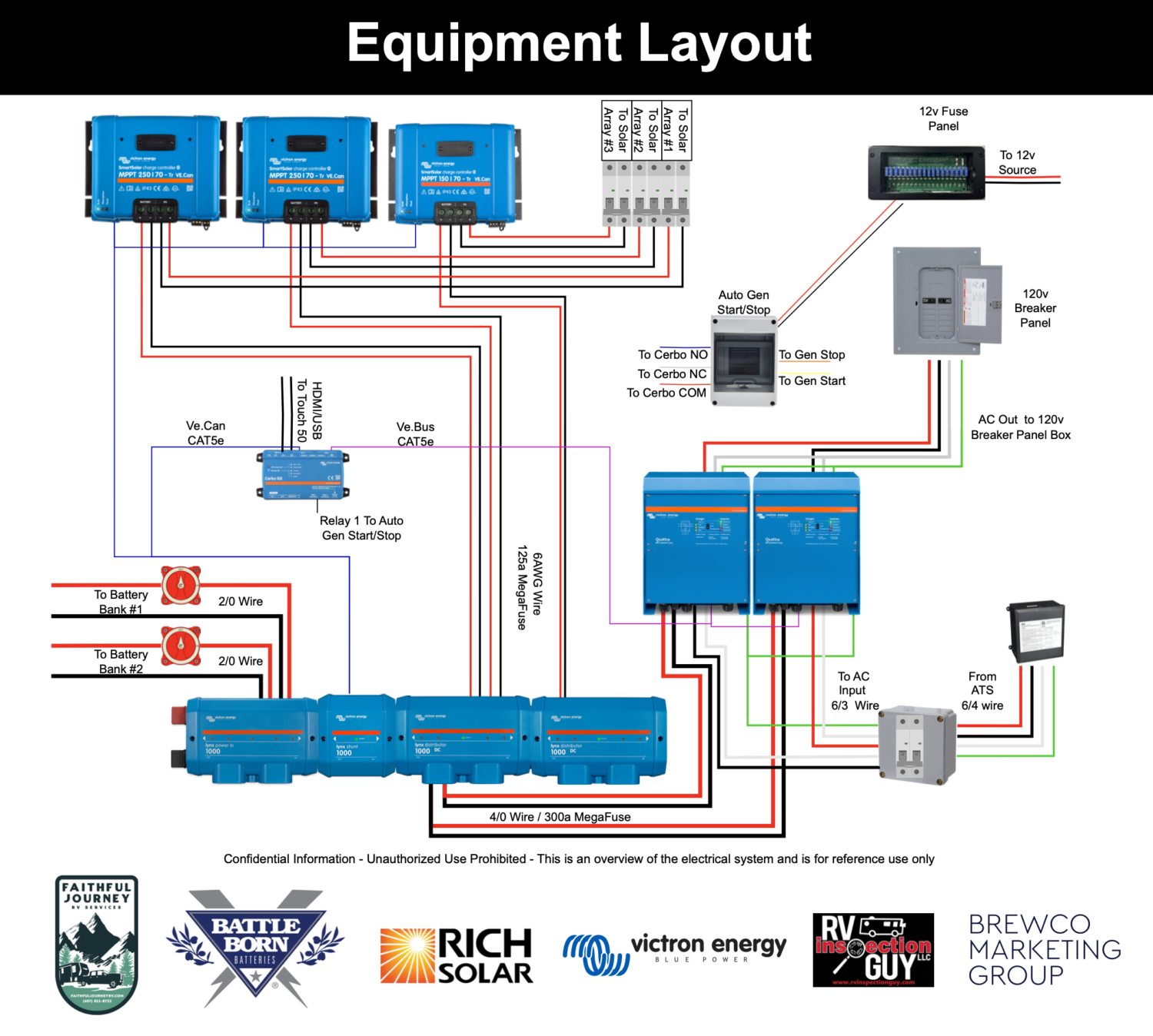 Science class chooses top gear - Victron Energy