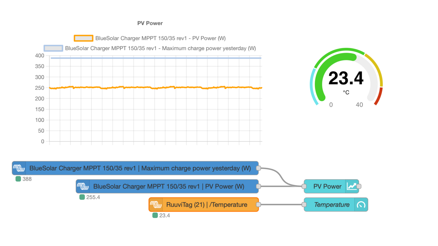 Node-RED - update for Victron users - Victron Energy