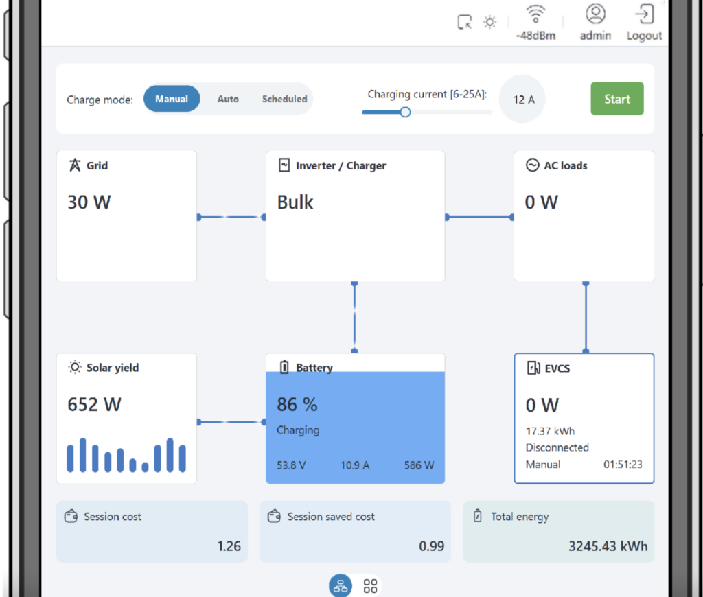 Introducing the New EVCS Firmware v2.0 - Victron Energy