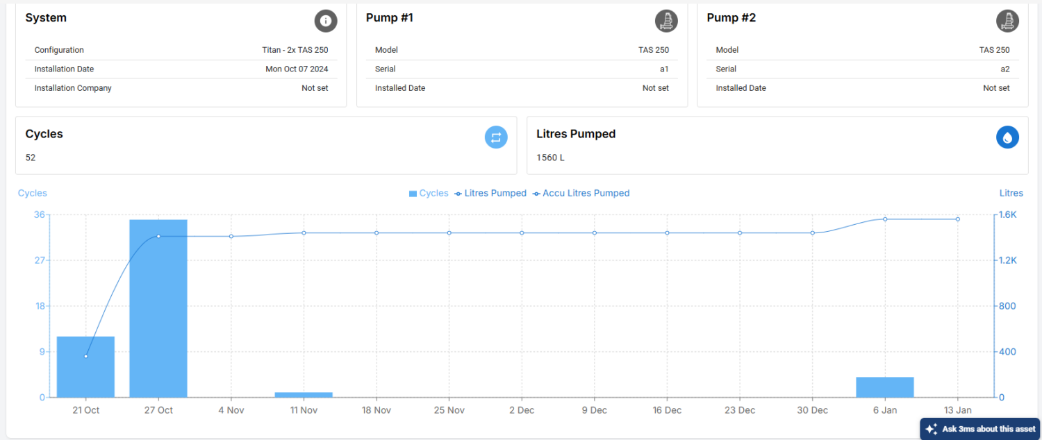 Green Power Solutions’ 3MS Platform - Victron Energy