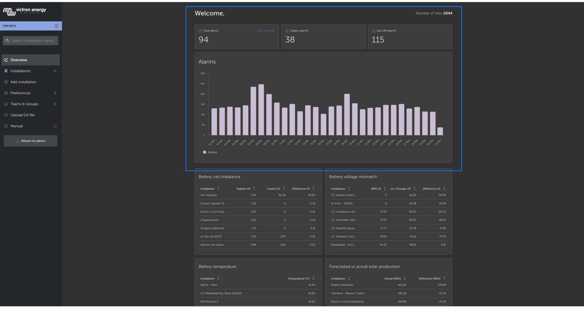New in VRM: Fleet Dashboard - Victron Energy