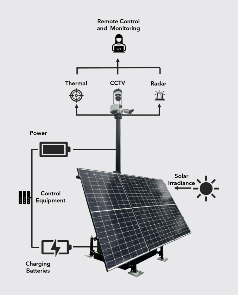 Are we there yet? - Victron Energy