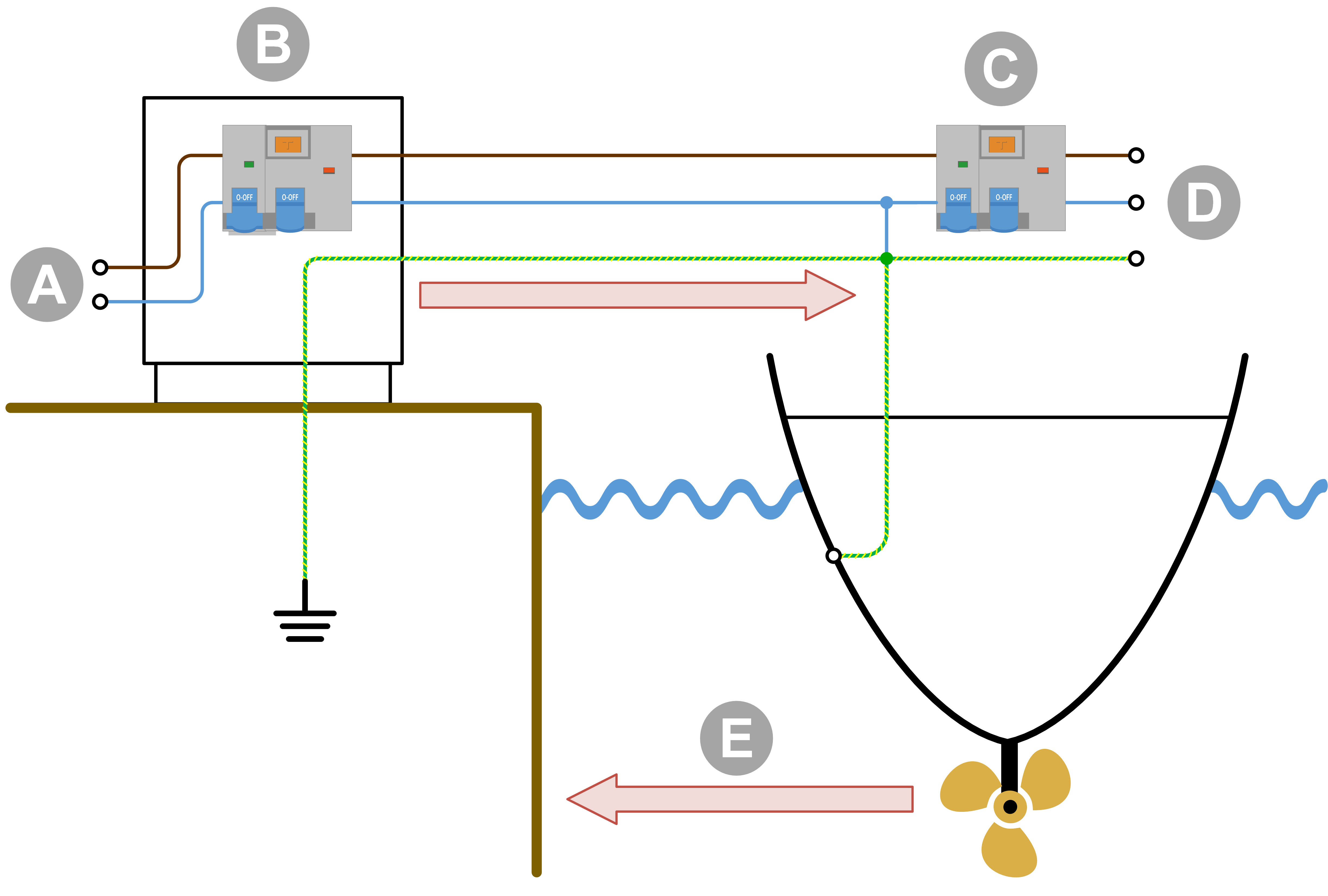2. Fonctions