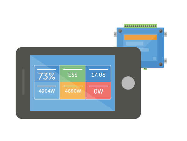 Venus GX - Victron Energy