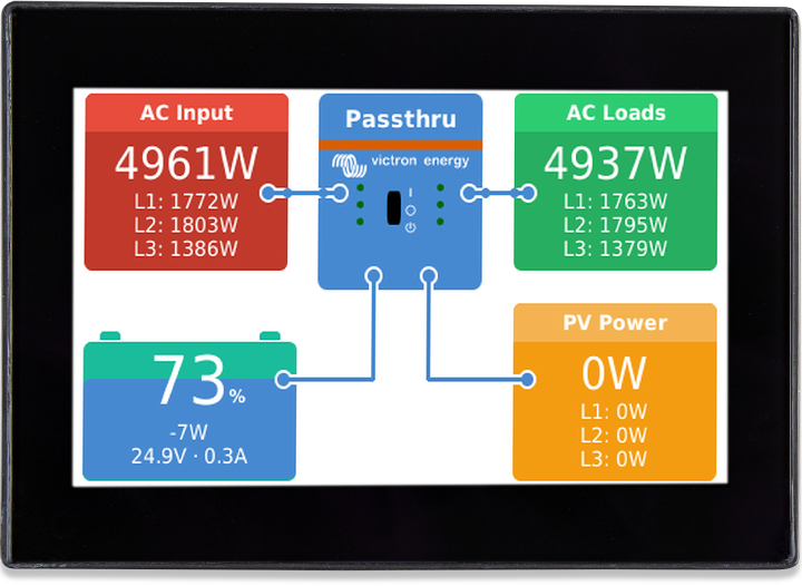 Cerbo GX - Victron Energy