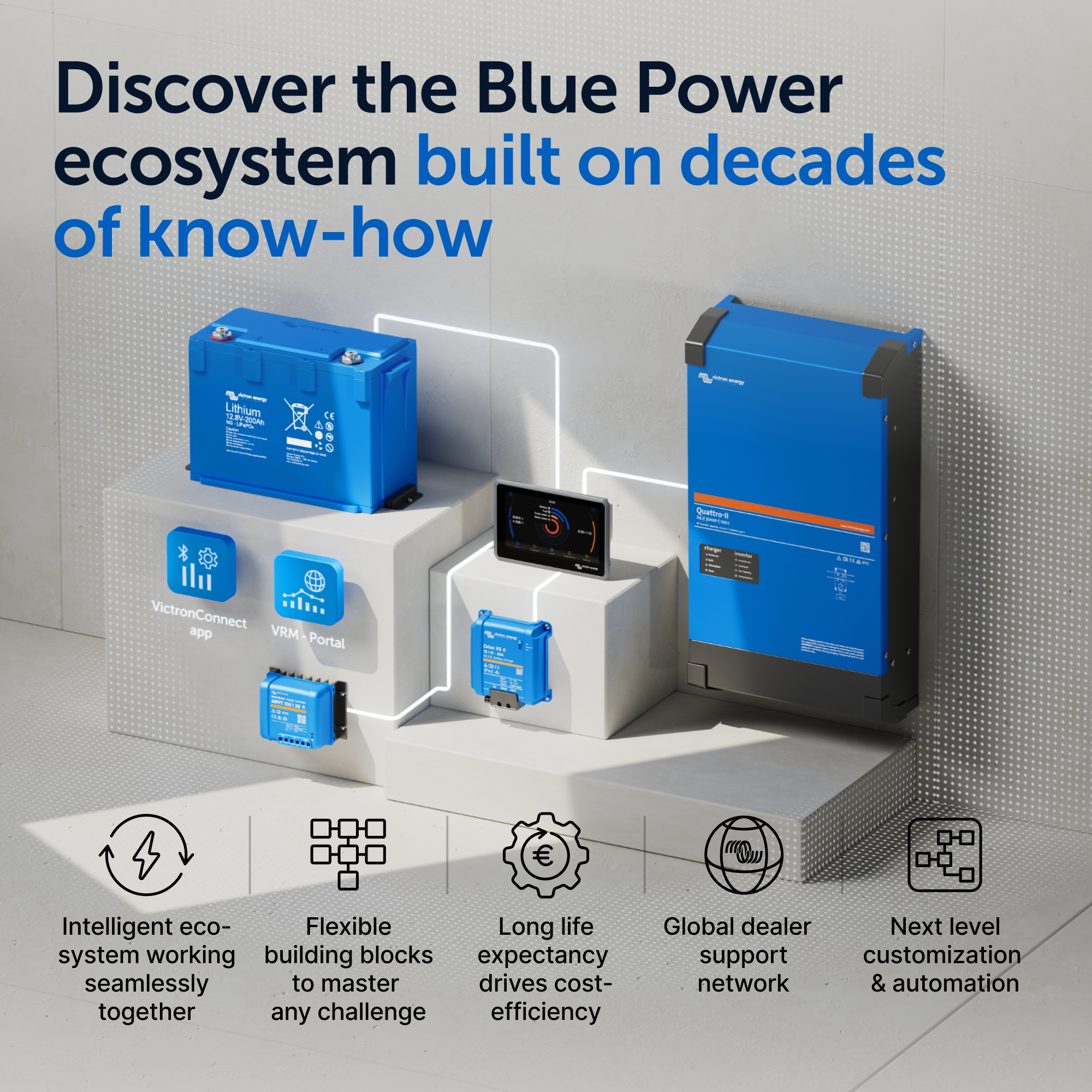 BlueSolar MPPT 150/35 | Victron Energy