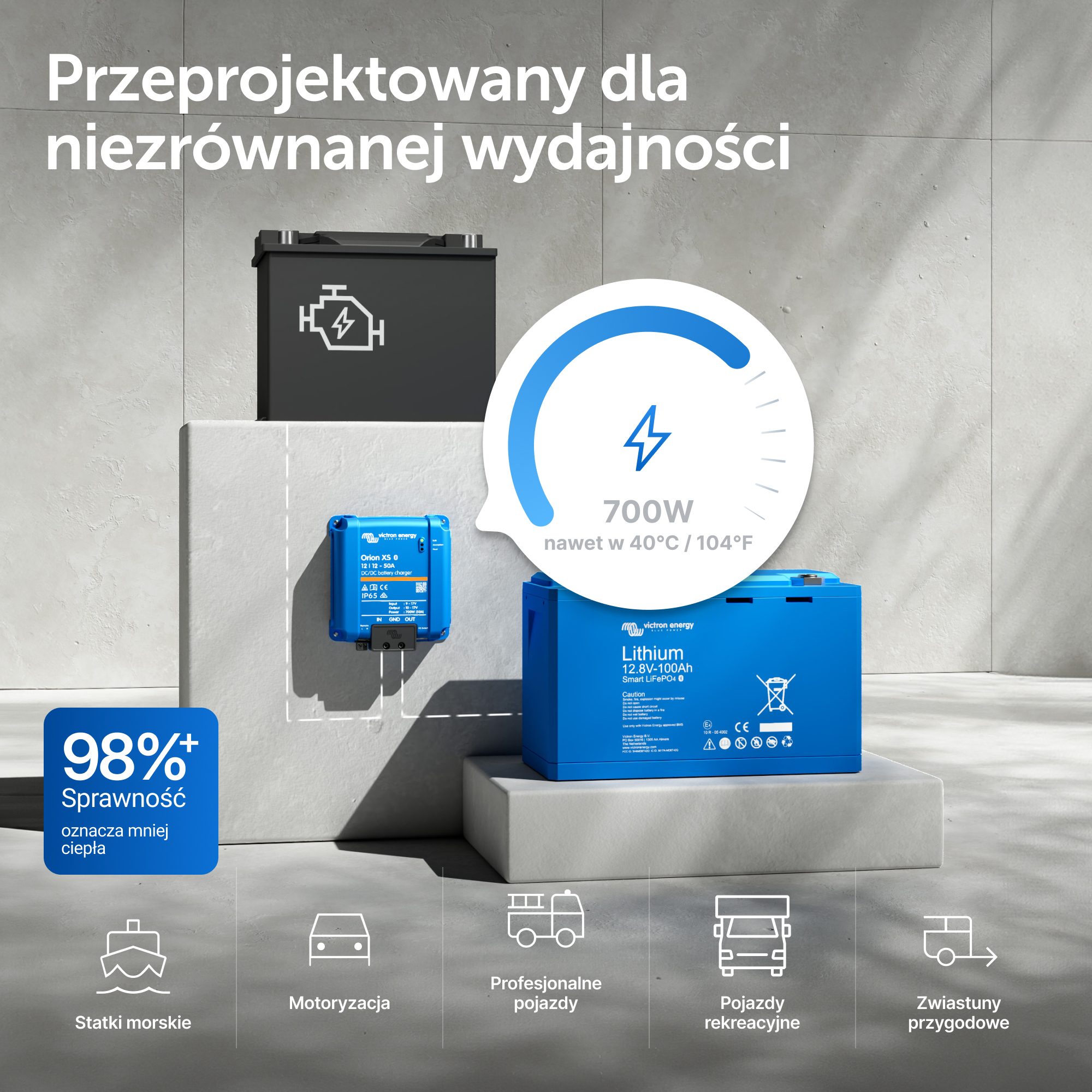 Orion XS | Victron Energy